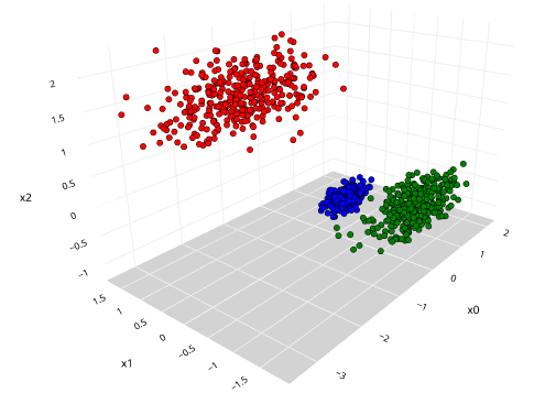 Principal Component Analysis (PCA) Explained Visually with Zero Math ...