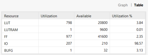Implementing Gaussian Filter by Using VHDL to Blur Images | by Muhammed Kocaoğlu | Medium