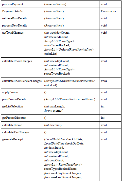 Object-Oriented Hotel Reservation and Payment System | by Chuan Bin ...