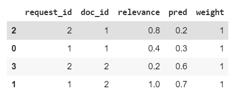 AUC and its implementation in CatBoost | by Anna Volodkevich | Towards ...