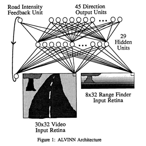 Imitation Learning Nedir? Behavioral Cloning ve DAgger | by Yusuf ...