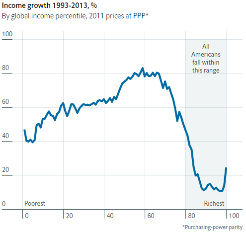 Fixing the flaws in today’s capitalism | by The Economist | The Economist