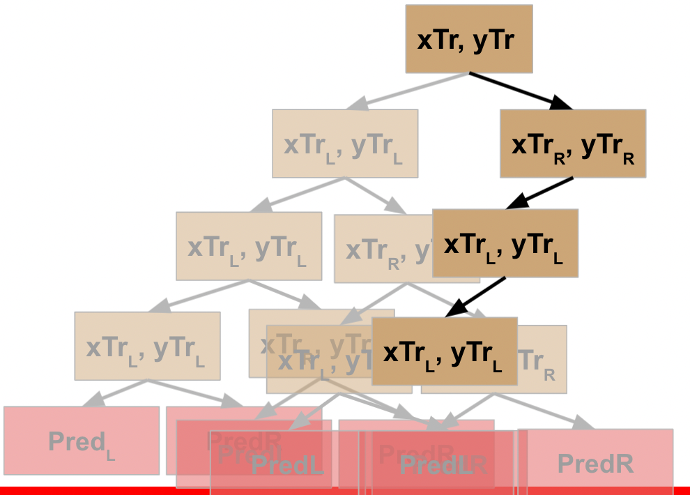Recursive Functions In Python — A Visual Walk Through By Jason Eden Medium