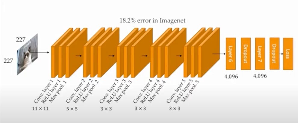 Convolutional Neural Nets using PyTorch | by gurudt12 | Medium