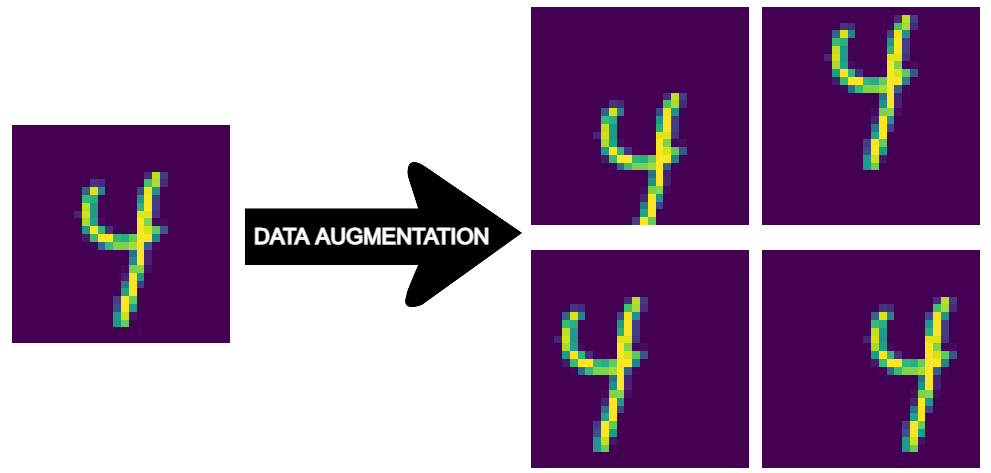 Generating Synthetic Data to Train an OCR Learning Algorithm | by ... Generating Synthetic Data to Train an OCR Learning Algorithm | by ...