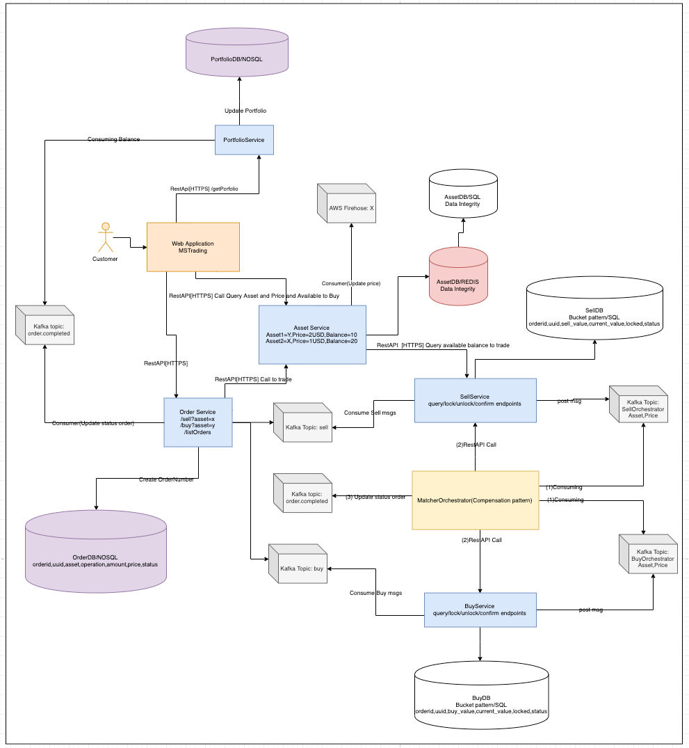 C4 Model Architecture Tools At Will Jarman Blog
