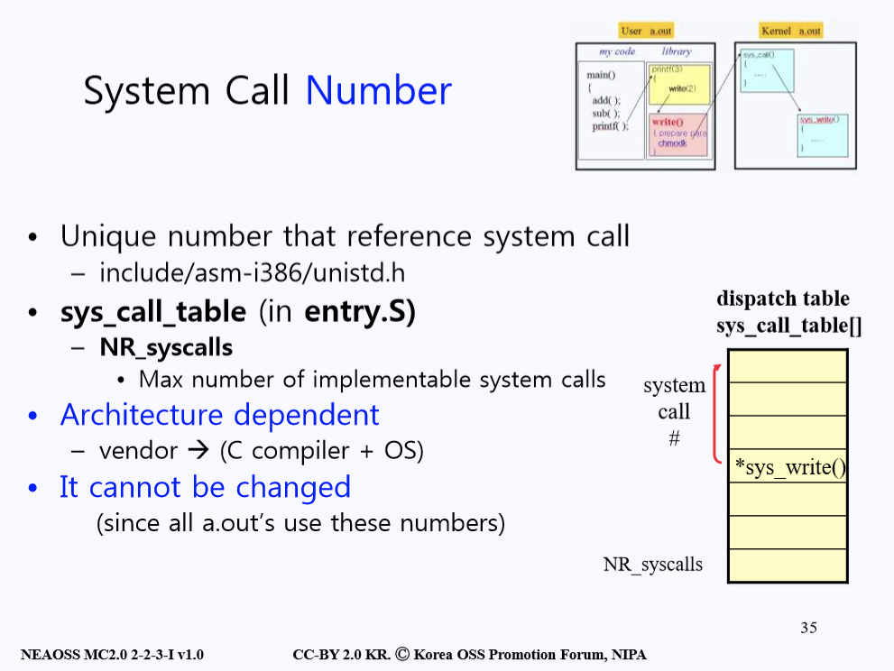 kernel of linux - 2 : System call 1 : 네이버 블로그