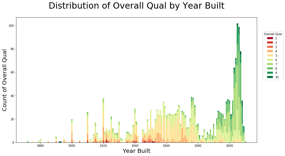 Stacked Bar Charts: what are they and how to make them | by Rajan Davis ...