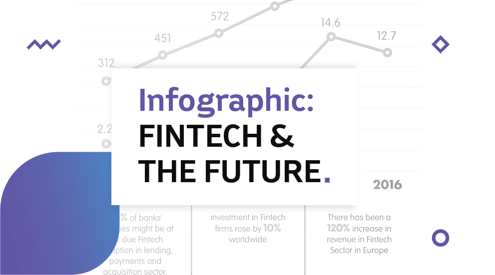 Fintech & The Future [Infographic] | by Getline.in | Getline.in | Medium