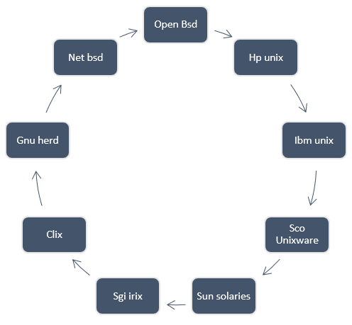 Linux, What is Linux, A Complete Overview of Ubuntu Linux | by MIT ...