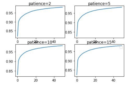 The Effects of the Learning Rate on Model Performance | by Suwannacheep ...