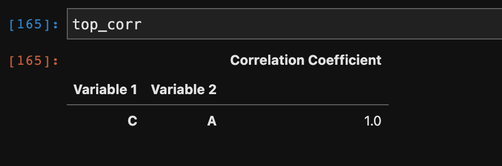 Correlations in a large number of variables | Medium