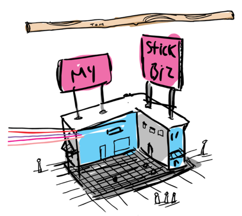 12 Simple Drawings That Explain How to Brand on Facebook | by Tom ...