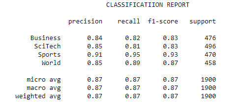 Multi-Class Text Classification | Practical Guide To Machine Learning | by Amila Viraj ...