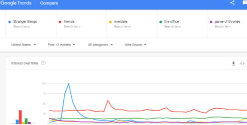 Compare more than 5 keywords in Google Trends Search using pytrends ...