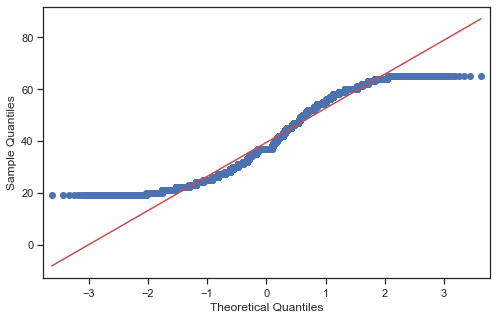 EDA, Data cleaning and ML models on Employee Attrition dataset | by ...