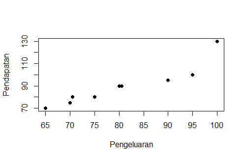 Analisis Deskriptif dan Visualisasi Data | by Yuni Kurniawati | Medium
