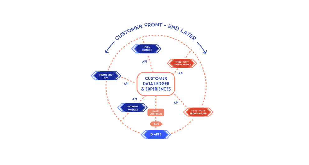 Core Banking Systems - from legacy to modern cores. | Fintech In Depth