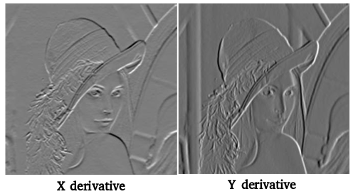 A Beginners Guide to Computer Vision (Part 2)- Edge Detection | by ...