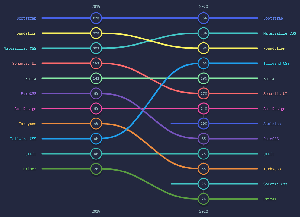 Styling A React App With React Bootstrap By Jeremiah Snidar Medium 1754