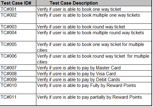 4 Simple steps to create Requirement Traceability Matrix (RTM) — Free ...