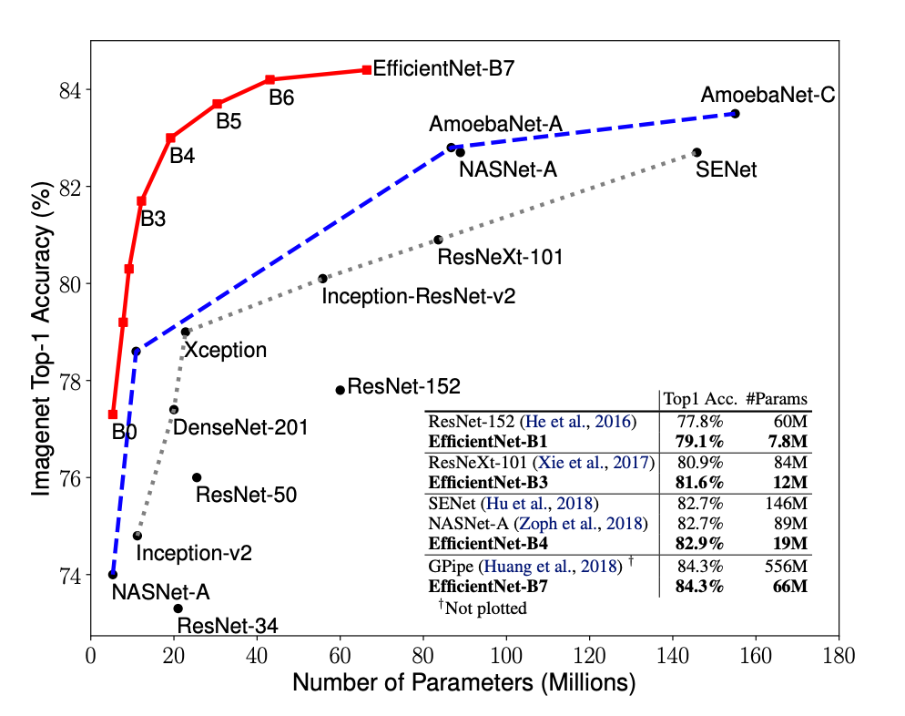 Model Compression — the what, why, and how of it. | by Siddhartha ...