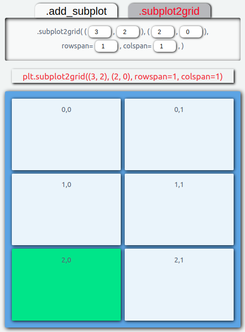 Subplots in Matplotlib: A guide and tool for planning your plots | by ...