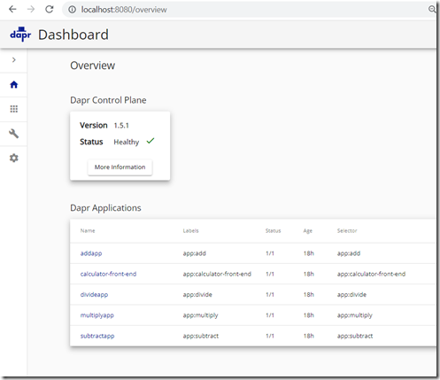 Kubernetes Dapr on OKE-Distributed Application Runtime on OCI ...