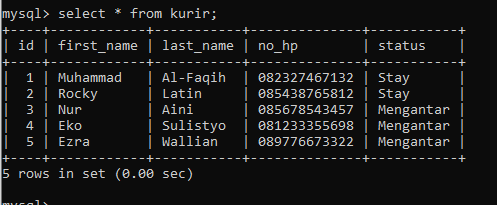 Membuat Database Sederhana Menggunakan MySQL | by Akmal Abdillah | Medium