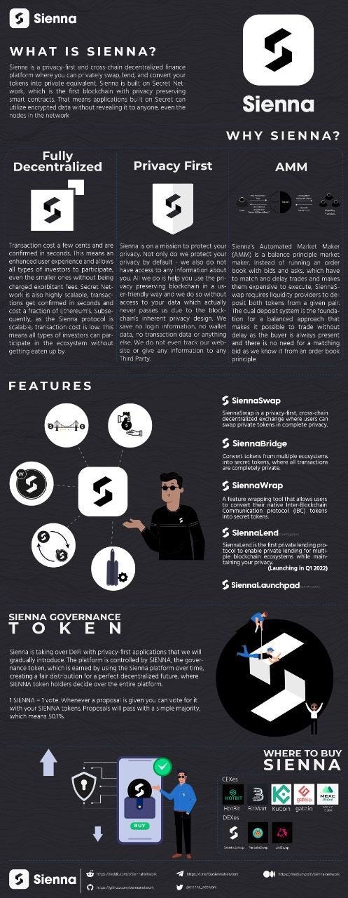 Weekly Update #34. Back again with another update. Let’s… | by Sienna ...