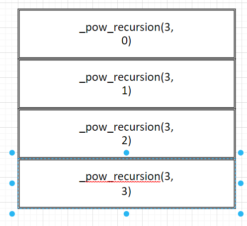 Understanding Recursion and Stack | by Ivan Mickisz | Mar, 2022 | Medium