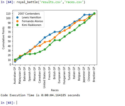 Visualizing Formula One data using Python | by Srinath Ramachandran ...