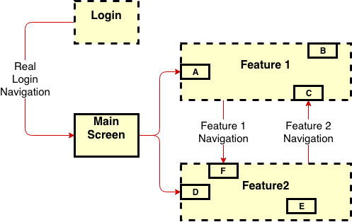 Multiple application modules in one Android project | by Andrei Buneyeu ...