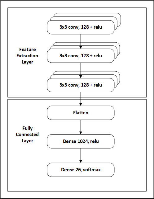 Understanding How to Calculate Convolutional Neural Network Method | by ...