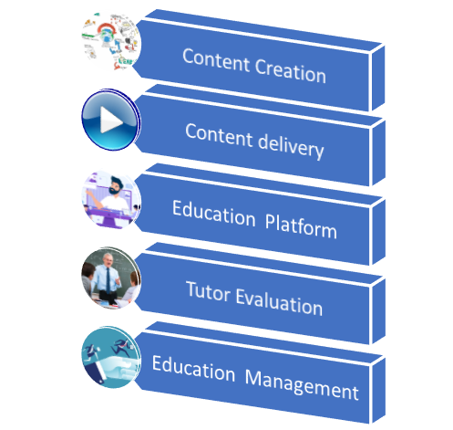 Cloud Computing based E-Learning. Nowadays e-learning is widely used by ...