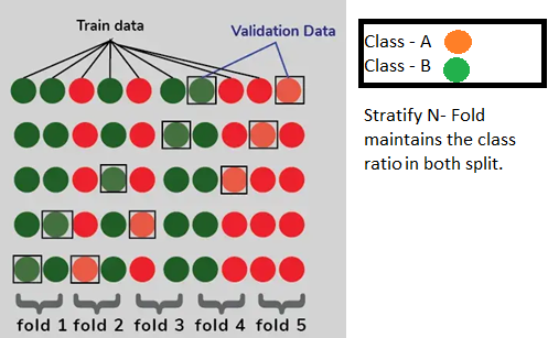 How to improve the accuracy of ML classification Model | by Raushan ...