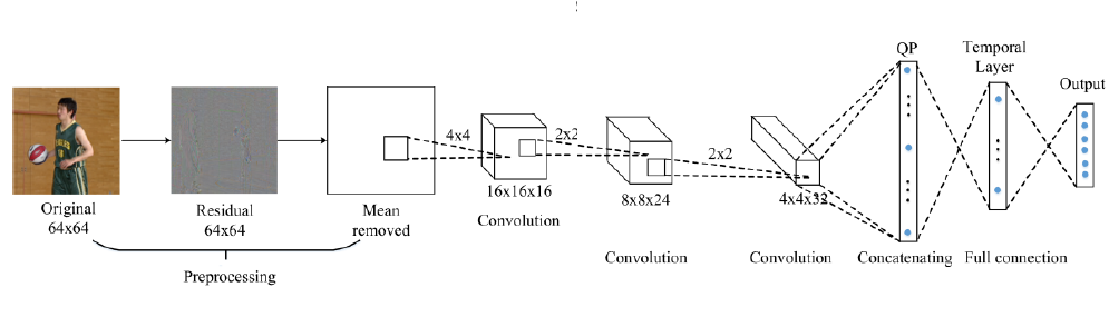 Reading Wang Icip18 — Fast Qtbt Partitioning Decision For Interframe Coding Fast Vvc