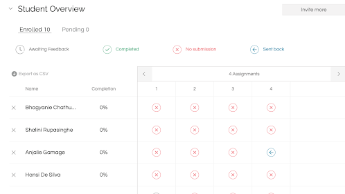 Using repl.it for conducting self guided programming labs | by Nuwan ...