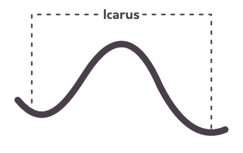 The Six Basic Plots and the Dramatic Curve | by Dayton O'Donnell | The ...