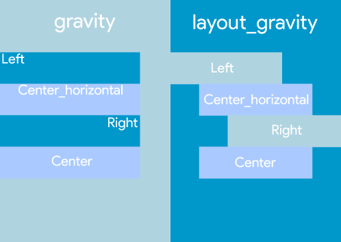 Understand Android Basics Part 3: UI is all what matters to the user (Views & ViewGroups) | by ...