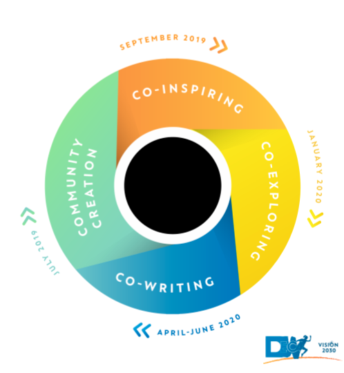 Forget About the Theory!. How Decathlon’s “Vision 2030… | by Rachel ...