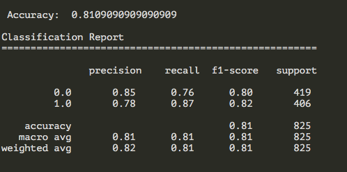 Text Classification Using TF-IDF. Classifying reviews from multiple ...