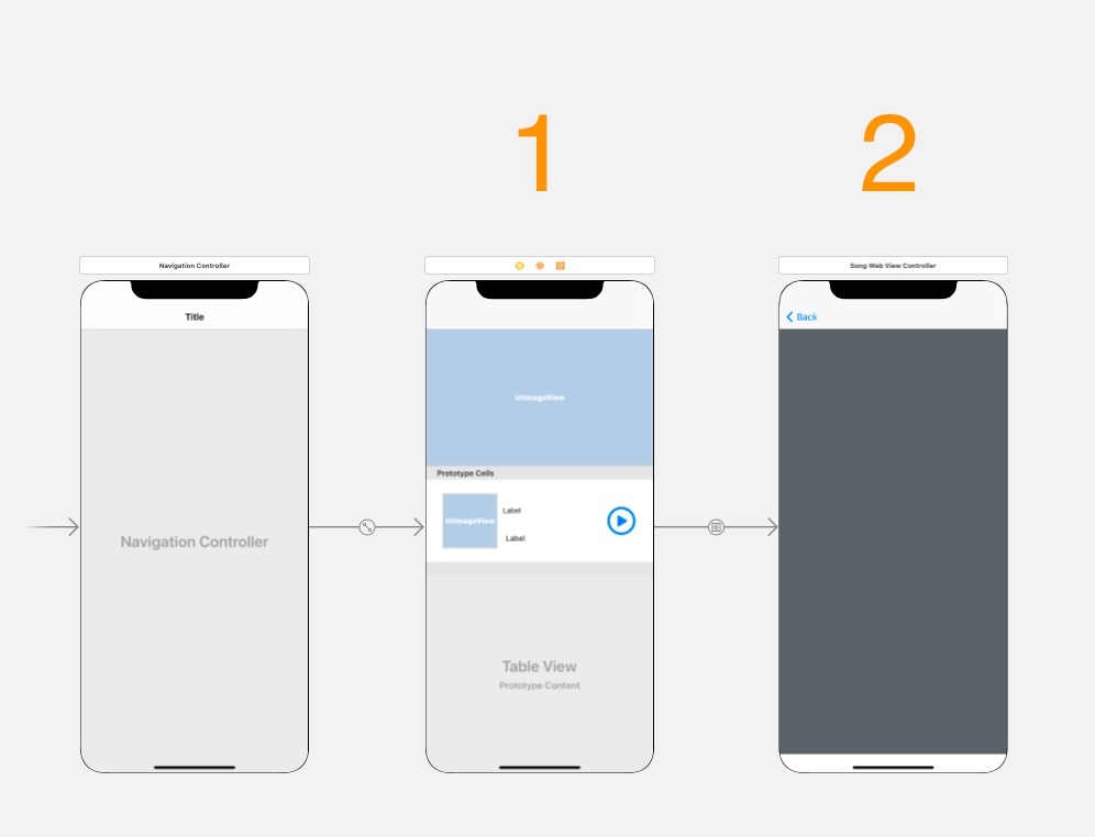 Swift Practice # 101 Spotify JSON解析與畫面實現 - 彼得潘的 Swift iOS App 開發教室 - Medium