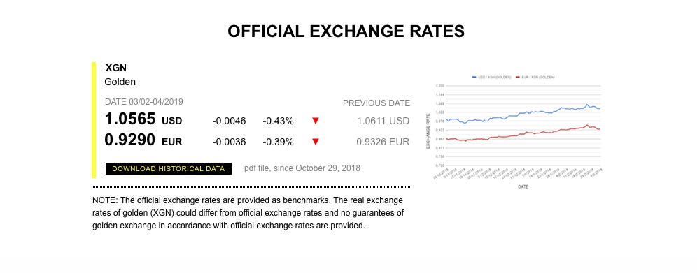 historical exchange rates cad to aud