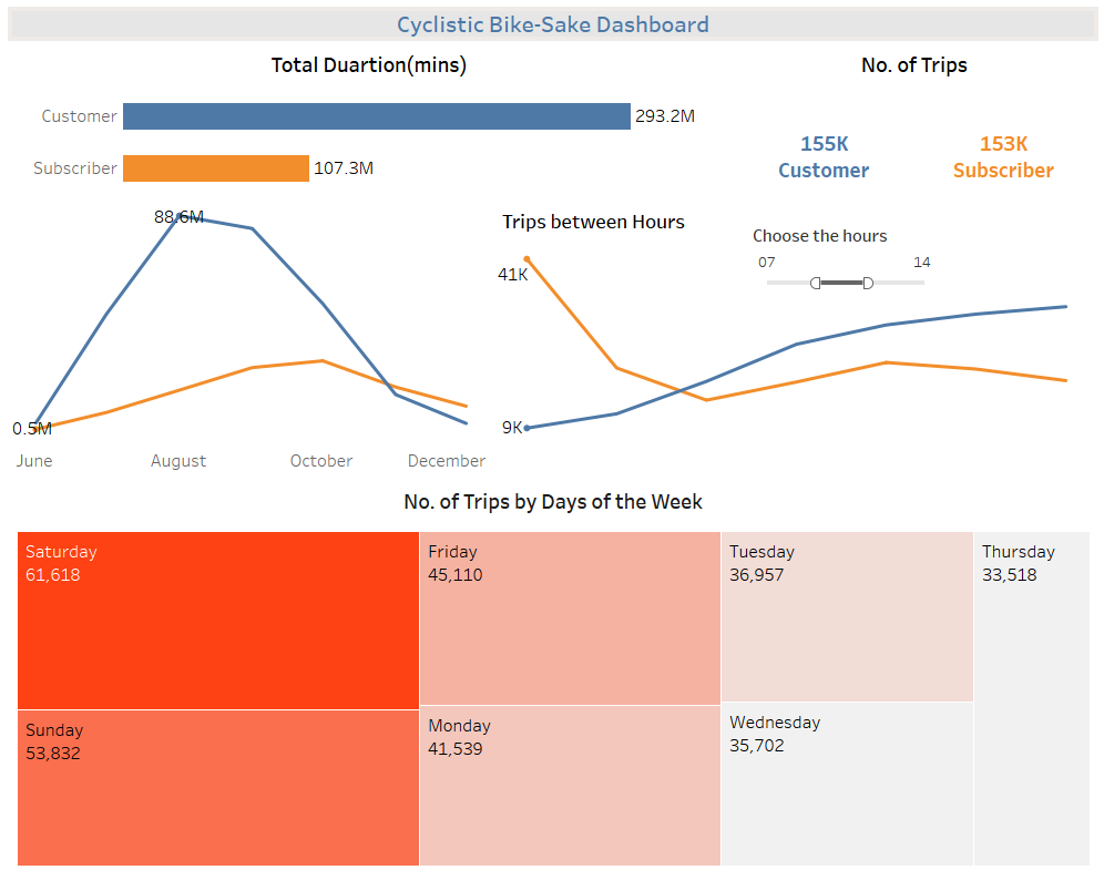 Google Data Analytics Capstone Project: Cyclistic Bike-Share Analysis | by Eddy Manouan | Medium