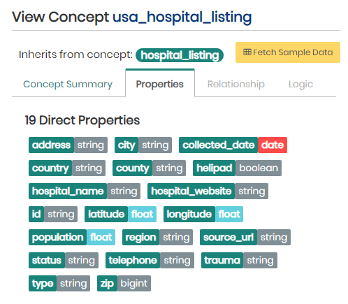 The Covid-19 SQL knowledge graph. Making the worlds Covid-19 data ...