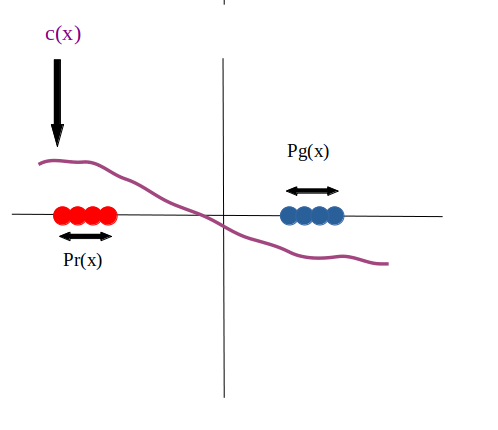 Wasserstein GAN Paper Explained. What is Wasserstein Distance? How it ...