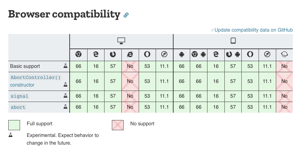 Supporting older browsers — Part 3: JavaScript | by Zell Liew | Medium Supporting older browsers — Part 3: JavaScript | by Zell Liew | Medium