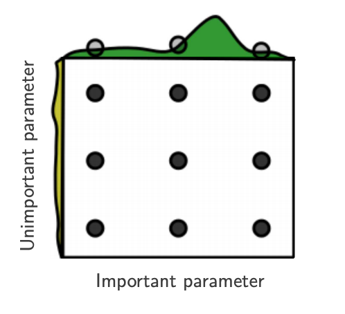 3 Different Ways to Tune Hyperparameters (Interactive Python Code) | by ...