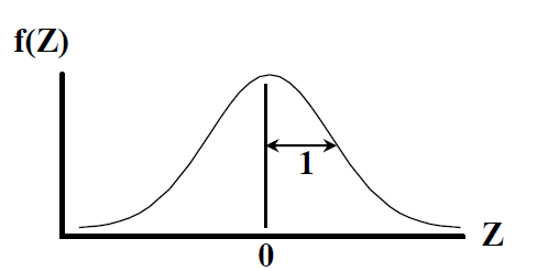 Data Analytics Using Python (Part_2) | by Teena Mary | Budding Data ...